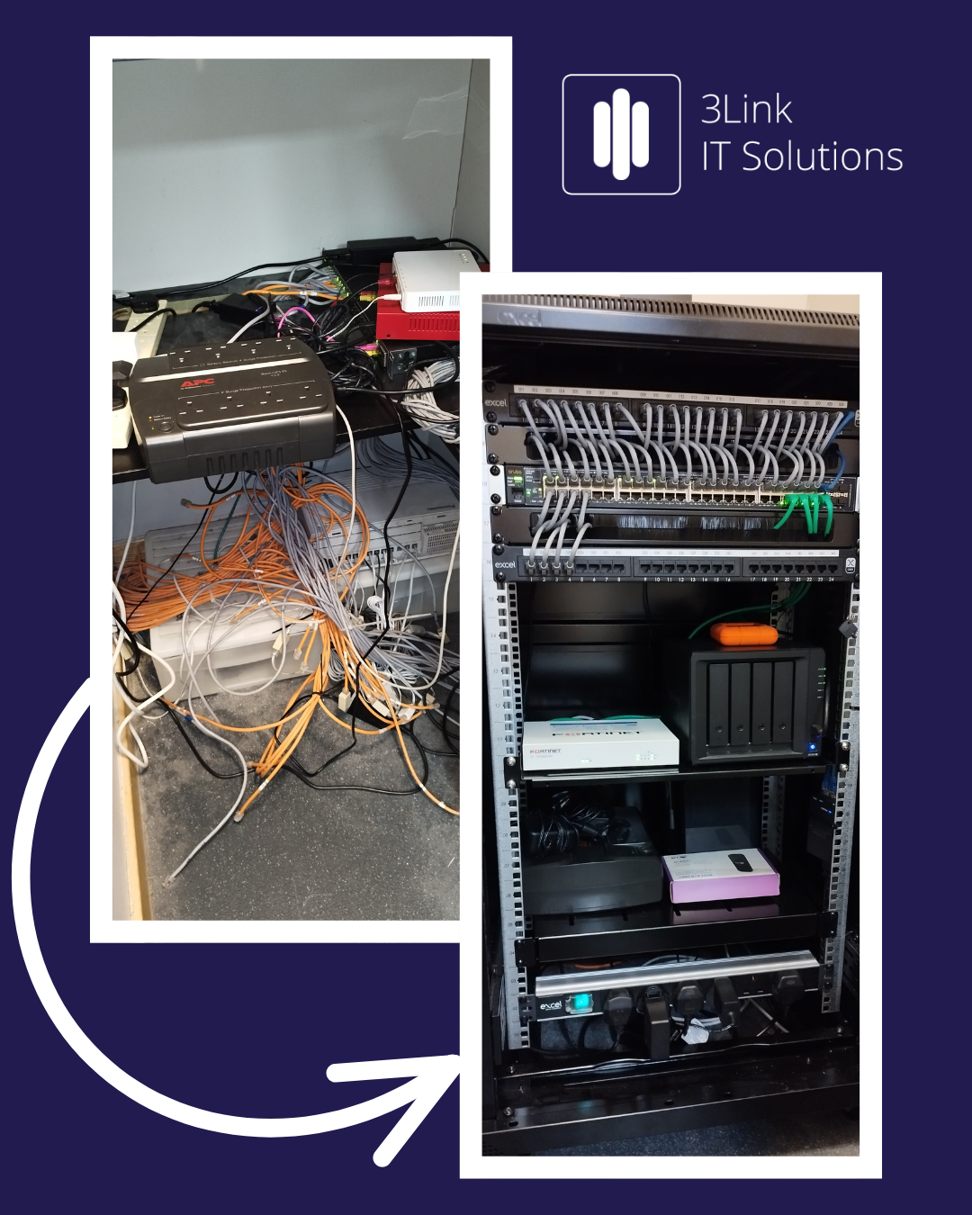 Comms Room Refresh: A 3Link IT Solutions Transformation | 3Link IT ...